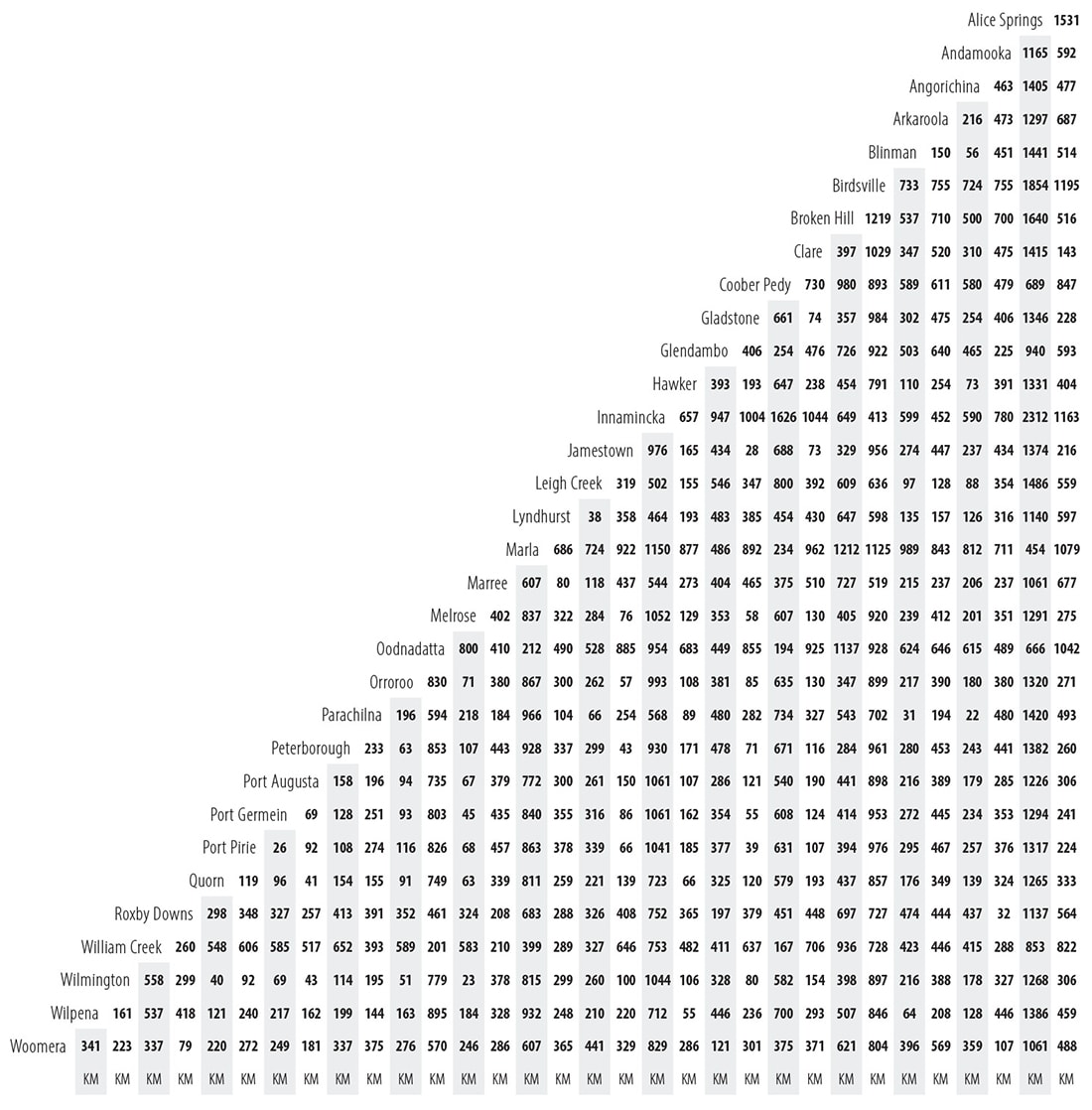 Distances and Drive Times | Flinders Ranges and Outback
